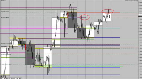 价格行为交易系统 交易系统 Mql5 算法交易论坛