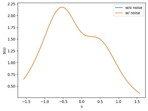 L Curve Criterion — Cherab Phix
