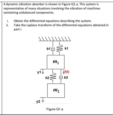 Solved A Dynamic Vibration Absorber Is Shown In Figure Q A Chegg
