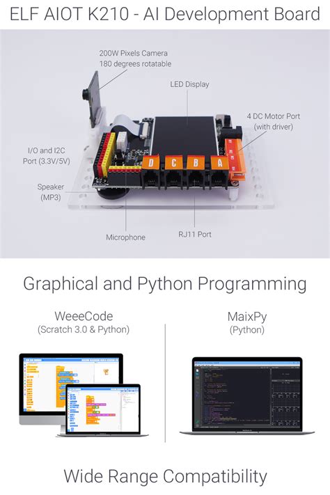 Usage Of Elf Aiot K210 Mainboard