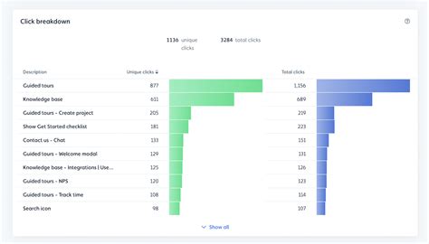 analytics userflow documentation