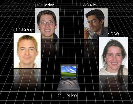 Current Implementation Of Context Authentication By Spatial Reference Download Scientific Diagram