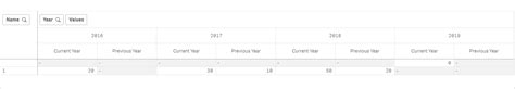 How To Get Value From Previous Year Value In Pivot Qlik Community
