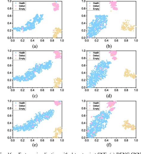 Figure From Dual Entropy Controlled Convolutional Neural Network For Mini Micro LED Defect