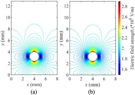 figure 5 from a novel fast numerical algorithm for computing the
