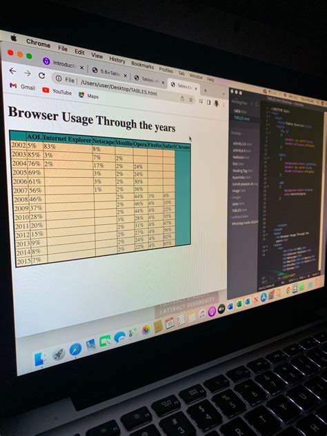 mary clement on linkedin work learning experience coding tech