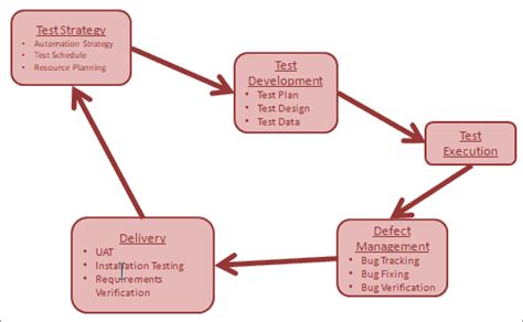 Comprehensive Hadoop Testing Tutorial Big Data Testing Guide