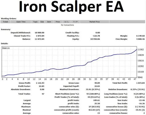 Iron Scalper EA The Forex Geek