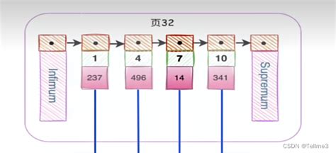 掌握mysql索引和innodb底层(叶子节点和叶子节点内部剖析)mysql叶 Csdn博客 掌握mysql索引和innodb底层(叶子节点和叶子节点内部剖析)mysql叶 Csdn博客