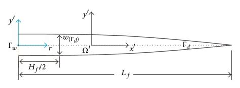 The Local Cartesian Coordinate Systems In The Fracture Download