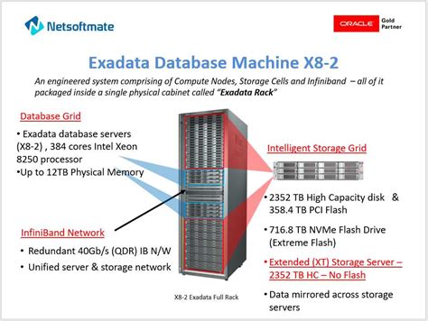 Oracle Pca X8 2 Datasheet Specifications Features And Performance