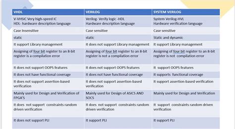 Unveiling The Ahb Protocol Architecture Specifications And Implementation By Life Is A Soc