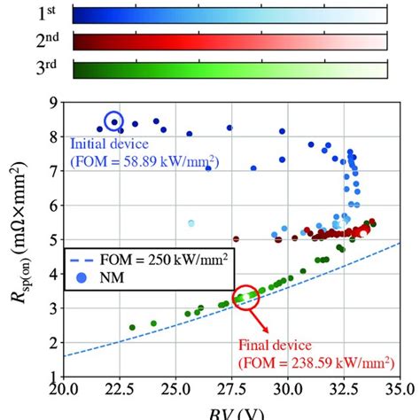 three stage nm optimization result we optimize n drift and gp in the