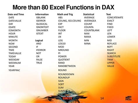 Data Analysis Expressions In Powerpivot For Excel Ppt Download