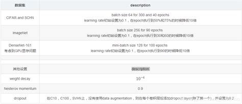 densely connected convolutional networks（论文解读三） a