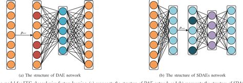 Figure 2 From A Novel Wavelet Based Model For Eeg Epileptic Seizure Detection Using Multi