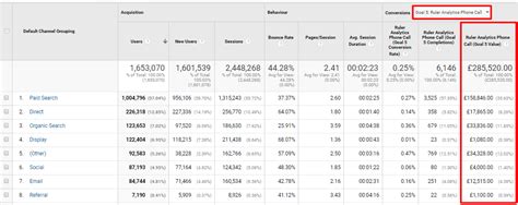 Measuring Marketing Performance In 2023 Ruler Analytics