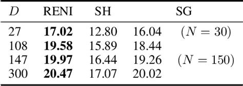 Table 1 From Rotation Equivariant Conditional Spherical Neural Fields