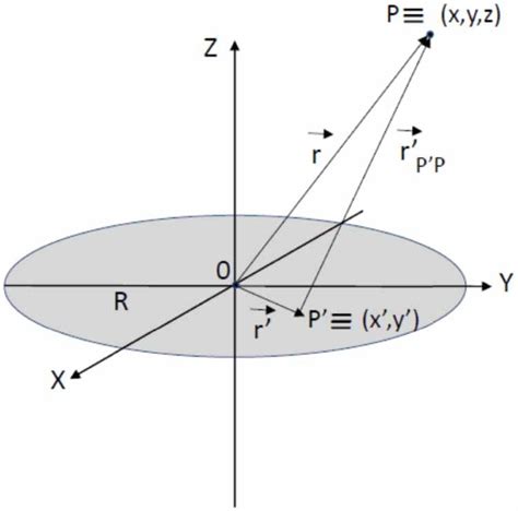 Cartesian Components Ex In Red And Ez In Blue Of The Electric Field