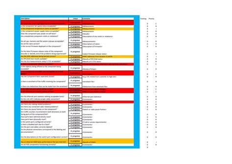 Network Troubleshooting Checklist Pdf