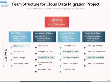 Cloud Data Migration Approach Strategy Description Facilitators Presentation Graphics