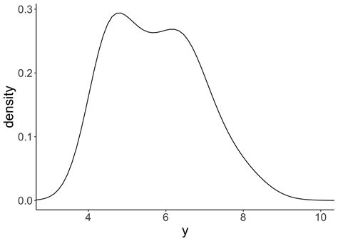 Chapter Visualization Psych Statistical Methods For Behavioral And Social Sciences