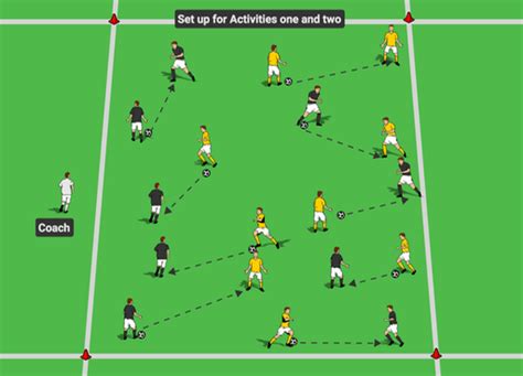 Session Specific Warm Up WORLD CLASS COACHING Training Center