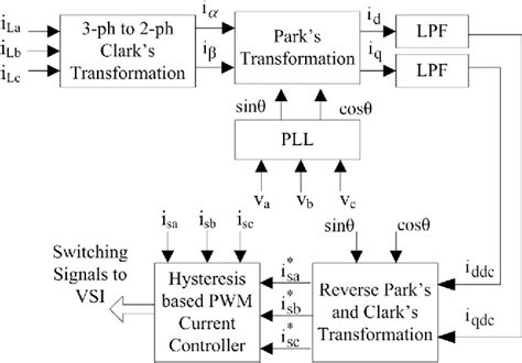 figure 3 from a comparison of control algorithms for dstatcom