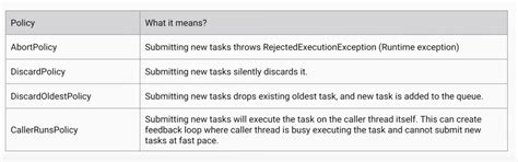 Java 线程池 Infoq 写作平台 Java 线程池 Infoq 写作平台