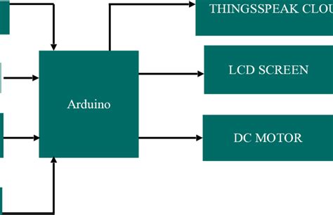 Proposed System Diagram Download Scientific Diagram
