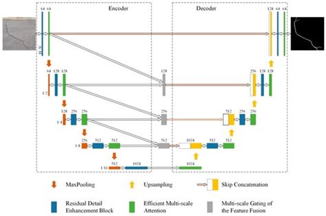 A Novel Multi Scale Feature Enhancement U Shaped Network For Pixel Level Road Crack Segmentation