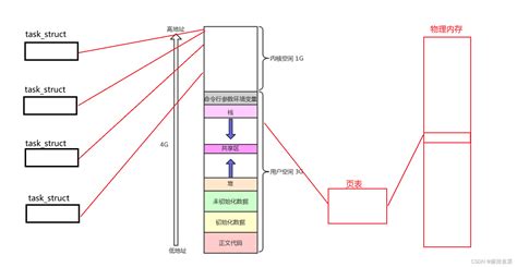linux 线程概念 ew帮帮网
