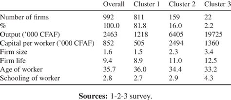 human and physical capital mean values download table