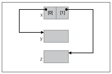 Libuv 源码分析 数据结构复合类型 队列 Alby s blog
