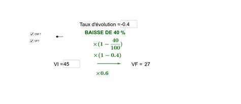 Taux Dévolution Et Coefficient Multiplicateur Geogebra