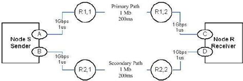 Simulation Configuration Download Scientific Diagram