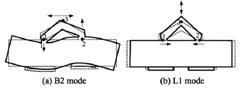Vibration Modes Of The Stator Fig 3 Simplified Structure Of Stator