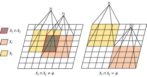 An Illustration For The Two Cases Of Calculating The Autocorrelation
