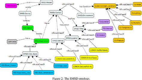 figure 2 from a flexible semantic integration framework for fully