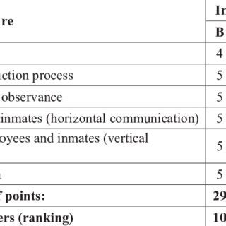 Assignment Of Location Numbers Download Scientific Diagram