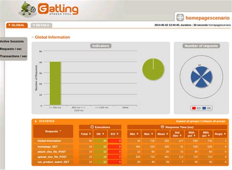 Gatling Take Your Performance Tests To The Next Level Thoughtworks