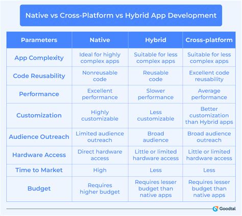 IOS Or Android App Development Top Differences You Must Know