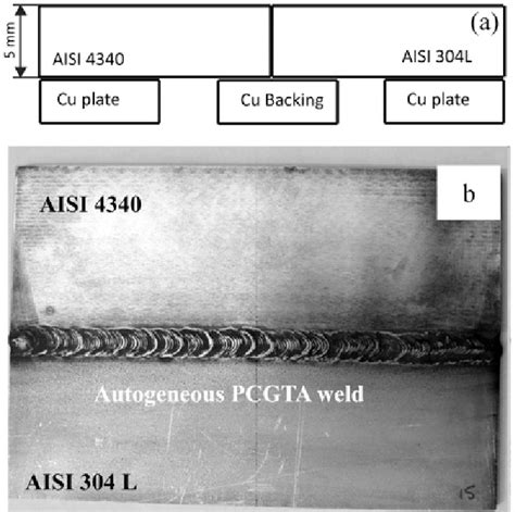 Dissimilar Weld Joint Between Aisi 4340 And 304l Employing Autogenous Download Scientific