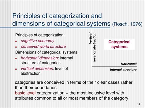 Ppt A Multi Scale Multi Context Ontology For Fusion And Fission