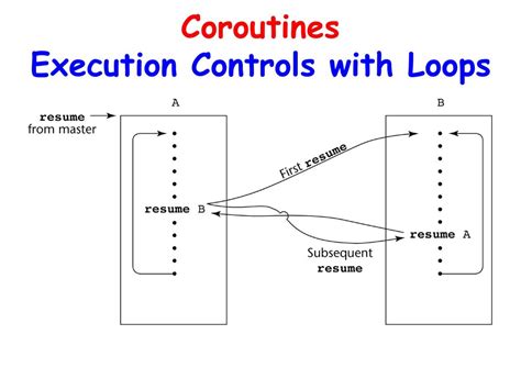 Chapter Subprograms Ppt Download
