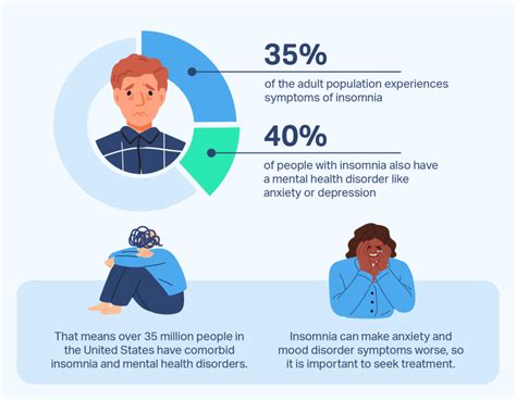 Understanding Insomnia Ask The Nurse Expert