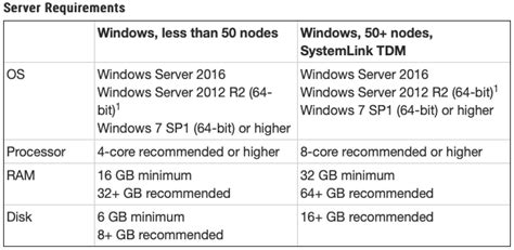 Setting Up Your Systemlink Server And Clients With It Ni Community