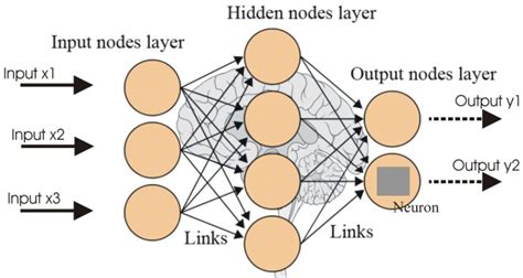 Implementasi Deep Learning Menggunakan Convolutional Neural Network Untuk Klasifikasi Gambar
