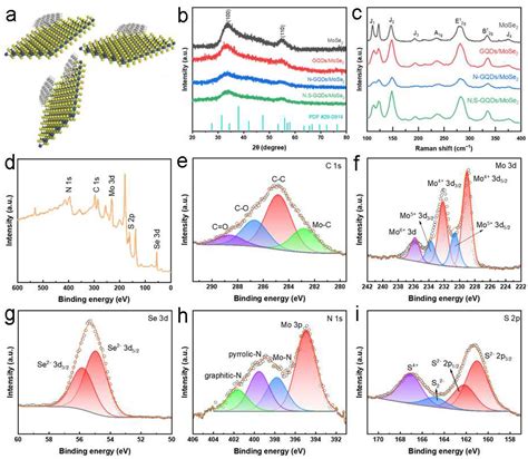 Quantum Dots Mediated Heterojunction Coupling Mose2 Photoanode For Photoelectrochemical Water