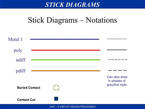 Vlsi Circuit Design Process Ppt
